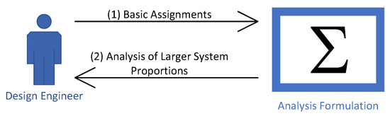 Computers | An Open Access Journal from MDPI