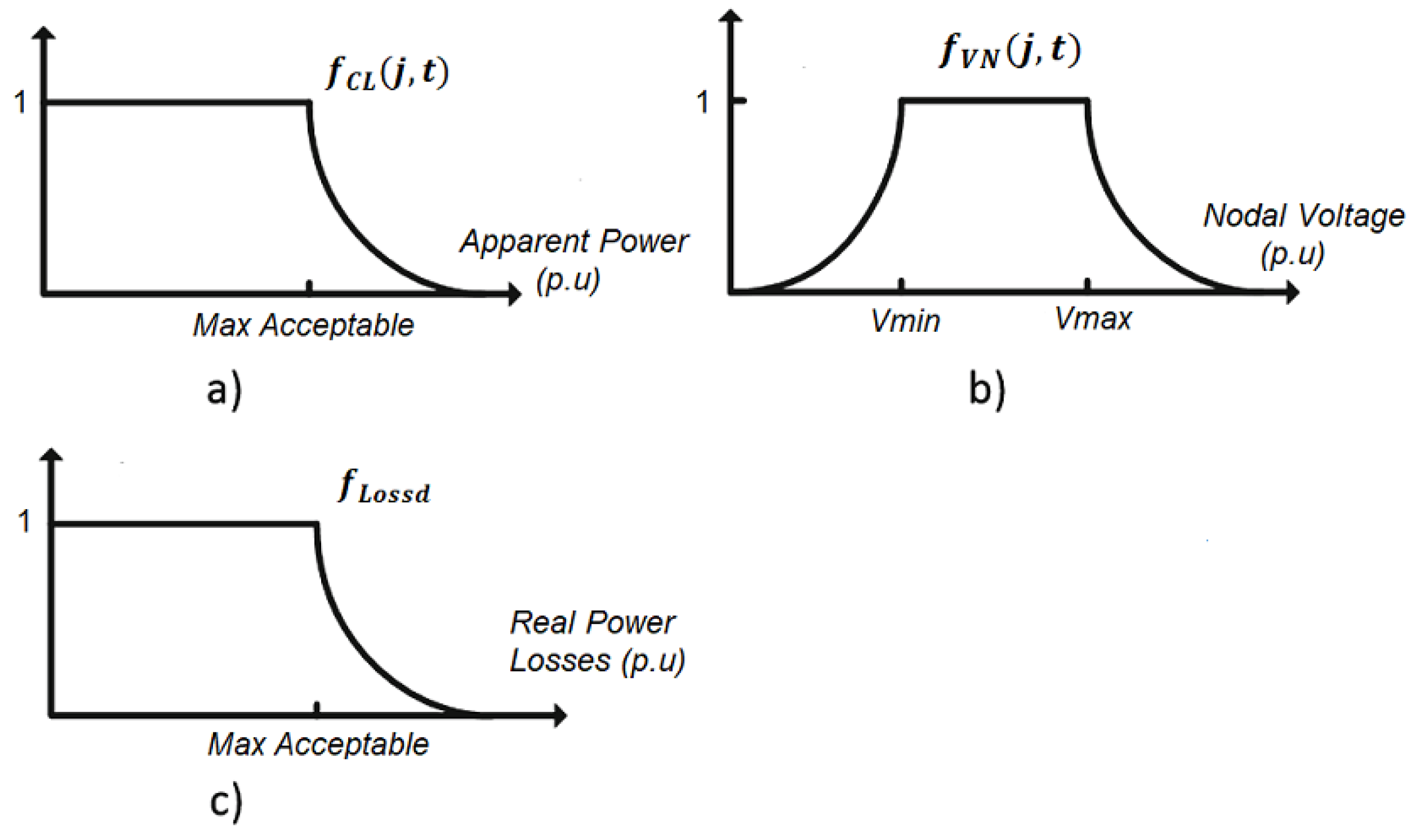 Computers Free Full Text Multi Period Optimal Reactive Power Dispatch Using A Mean Variance