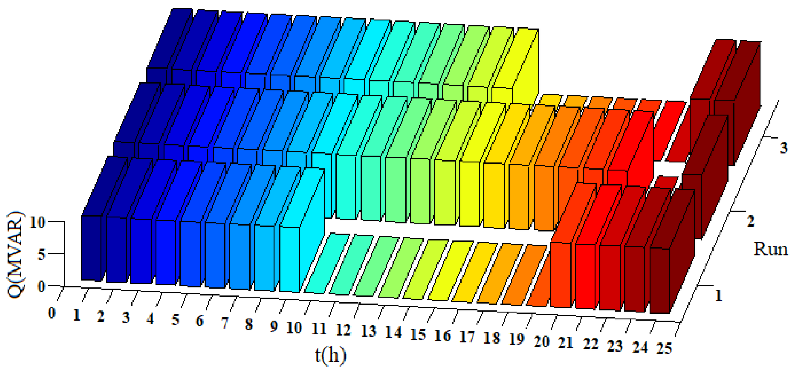 Computers Free Full Text Multi Period Optimal Reactive Power Dispatch Using A Mean Variance