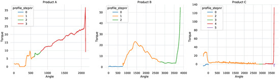 Isolation Forests and Deep Autoencoders for Industrial Screw Tightening ...
