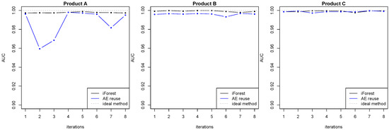 Isolation Forests and Deep Autoencoders for Industrial Screw Tightening ...