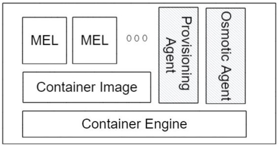Computers | April 2022 - Browse Articles