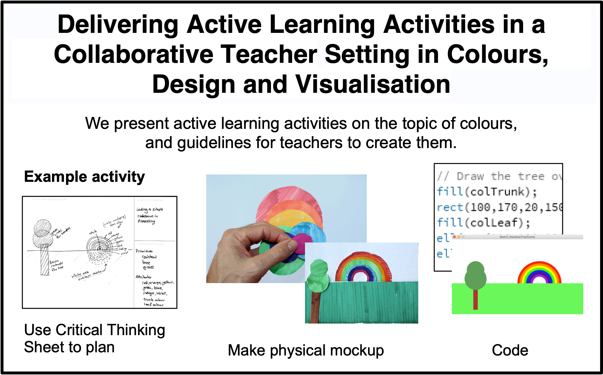 Computers | Free Full-Text | Active Learning Activities in a ...