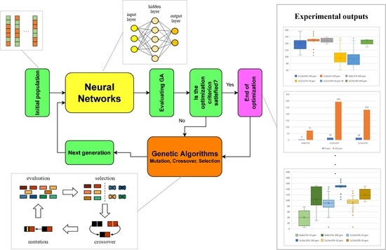 Computers | Free Full-Text | The Influence of Genetic Algorithms on ...