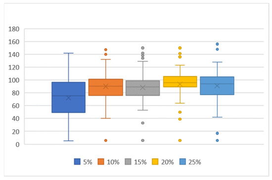 The Influence of Genetic Algorithms on Learning Possibilities of ...