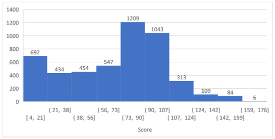 The Influence of Genetic Algorithms on Learning Possibilities of ...