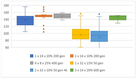 The Influence of Genetic Algorithms on Learning Possibilities of ...