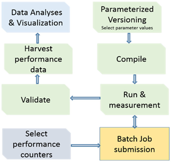 Innovation of Applied System
