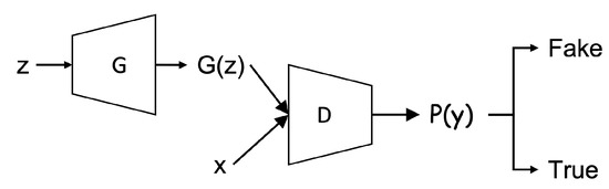 Improved Bidirectional GAN-Based Approach for Network Intrusion Detection Using One-Class Classifier
