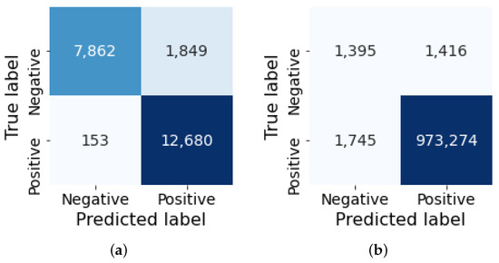 Improved Bidirectional GAN-Based Approach for Network Intrusion Detection Using One-Class Classifier