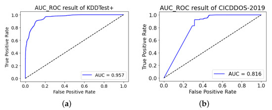 Improved Bidirectional GAN-Based Approach for Network Intrusion Detection Using One-Class Classifier