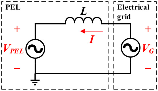 Implementation of a Programmable Electronic Load for Equipment Testing