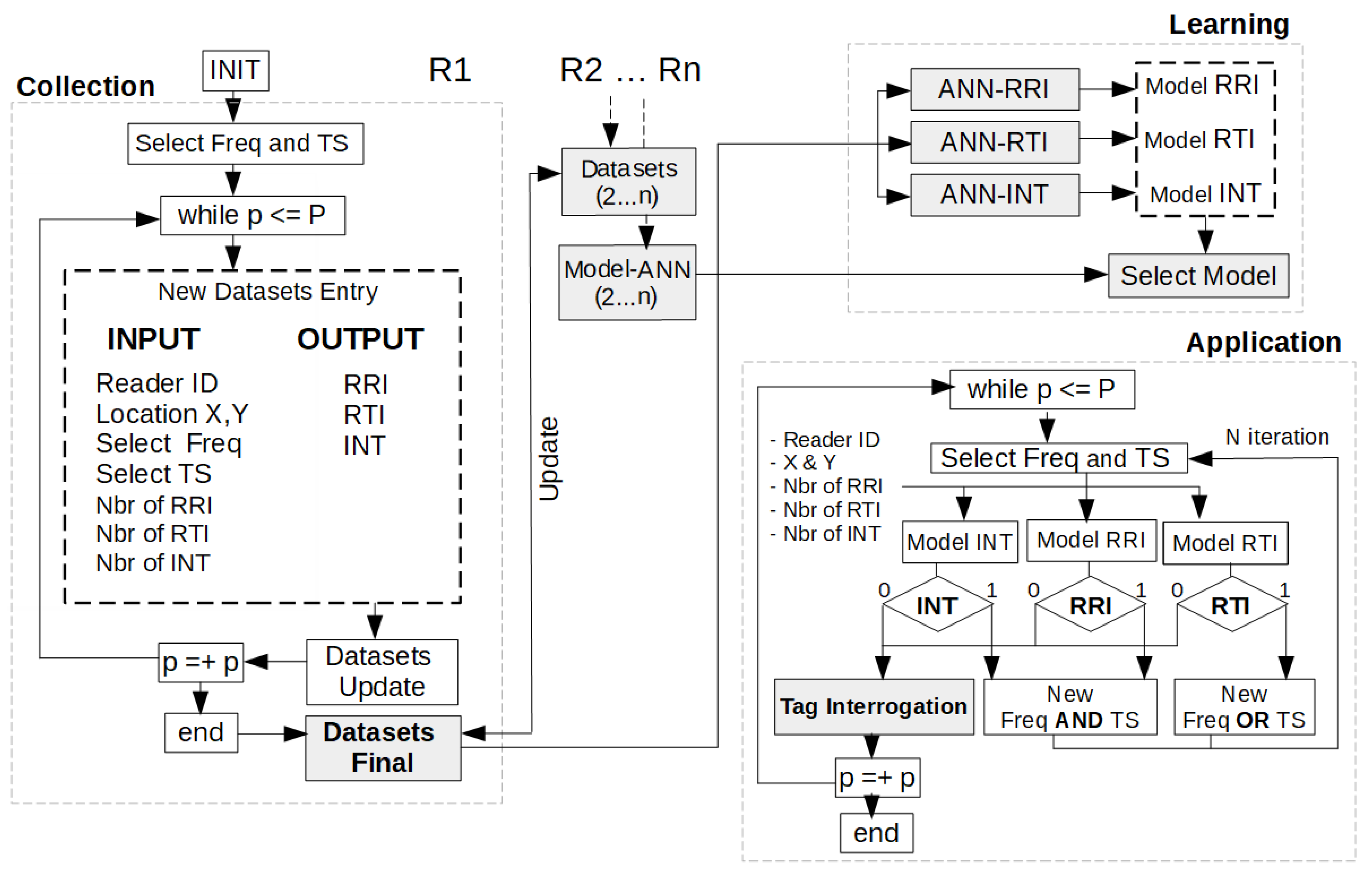 Computers | Free Full-Text | DMLAR: Distributed Machine Learning-Based Anti-Collision Algorithm ...