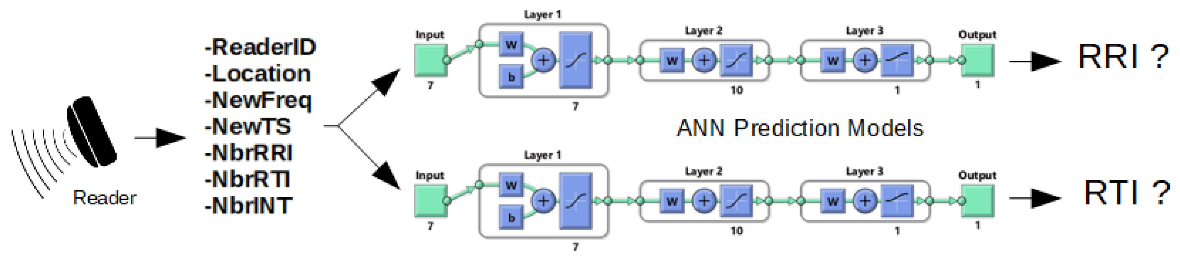 Computers | Free Full-Text | DMLAR: Distributed Machine Learning-Based Anti-Collision Algorithm ...