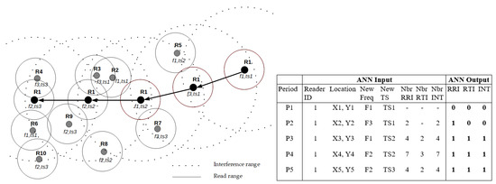 Computers | An Open Access Journal from MDPI