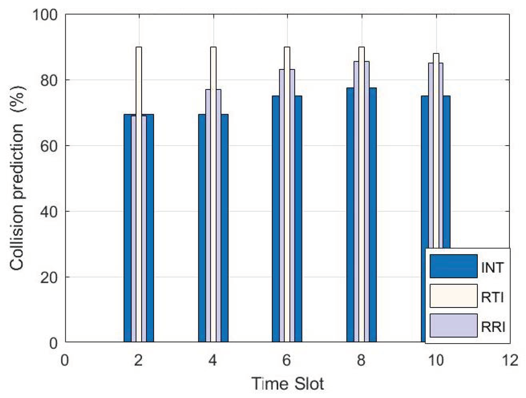 Computers | Free Full-Text | DMLAR: Distributed Machine Learning-Based Anti-Collision Algorithm ...