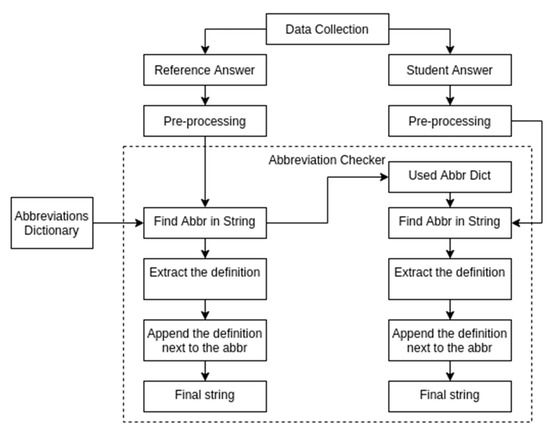 Computers | An Open Access Journal from MDPI