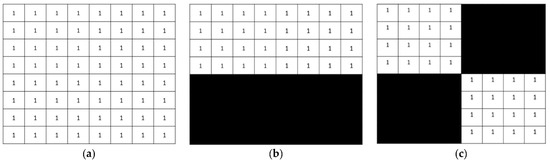 Walsh–Hadamard Kernel Feature-Based Image Compression Using DCT with Bi-Level Quantization