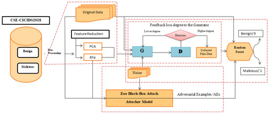 Computers | An Open Access Journal from MDPI