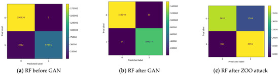 Computers | An Open Access Journal from MDPI