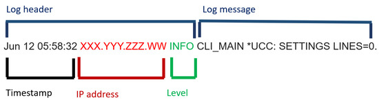 Computers | An Open Access Journal from MDPI