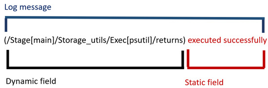 Computers | An Open Access Journal from MDPI
