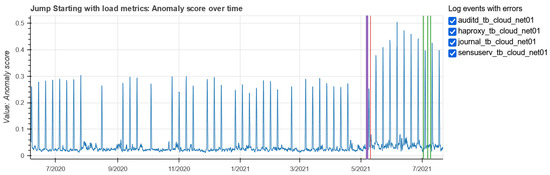 Computers | An Open Access Journal from MDPI