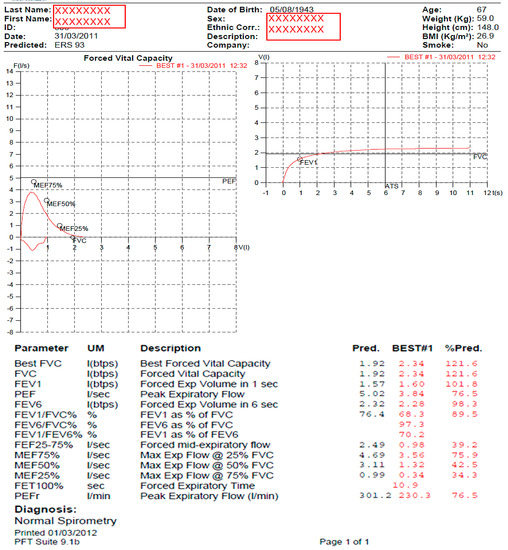 Computers | Free Full-Text | Assessment of Multi-Layer Perceptron ...