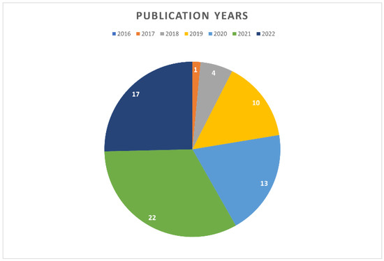 Computers | Free Full-Text | Vertical Farming Perspectives in Support ...
