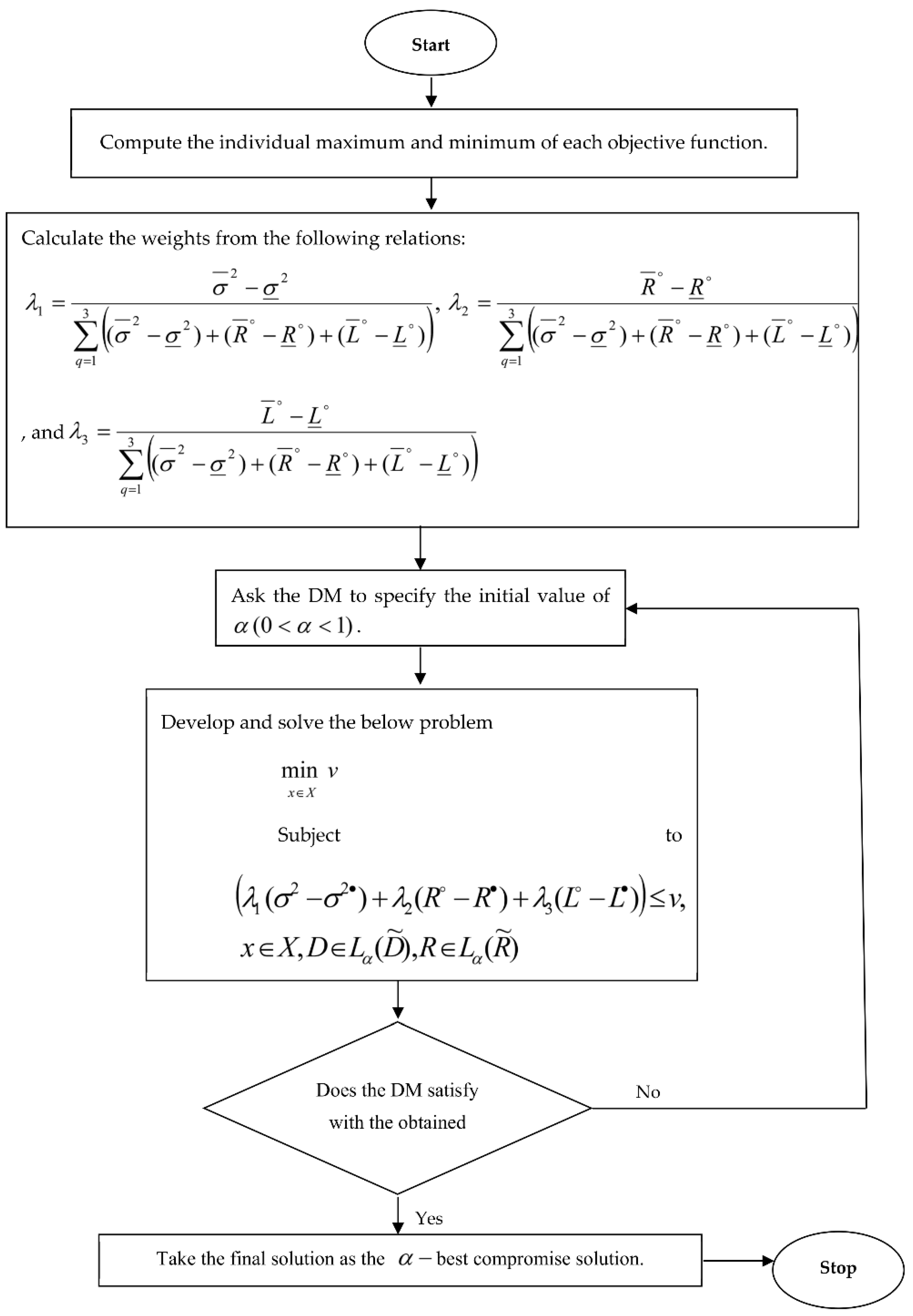 Solution of Extended Multi-Objective Portfolio Selection Problem in Uncertain Environment Using ...