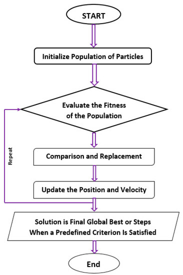 Computers | An Open Access Journal from MDPI