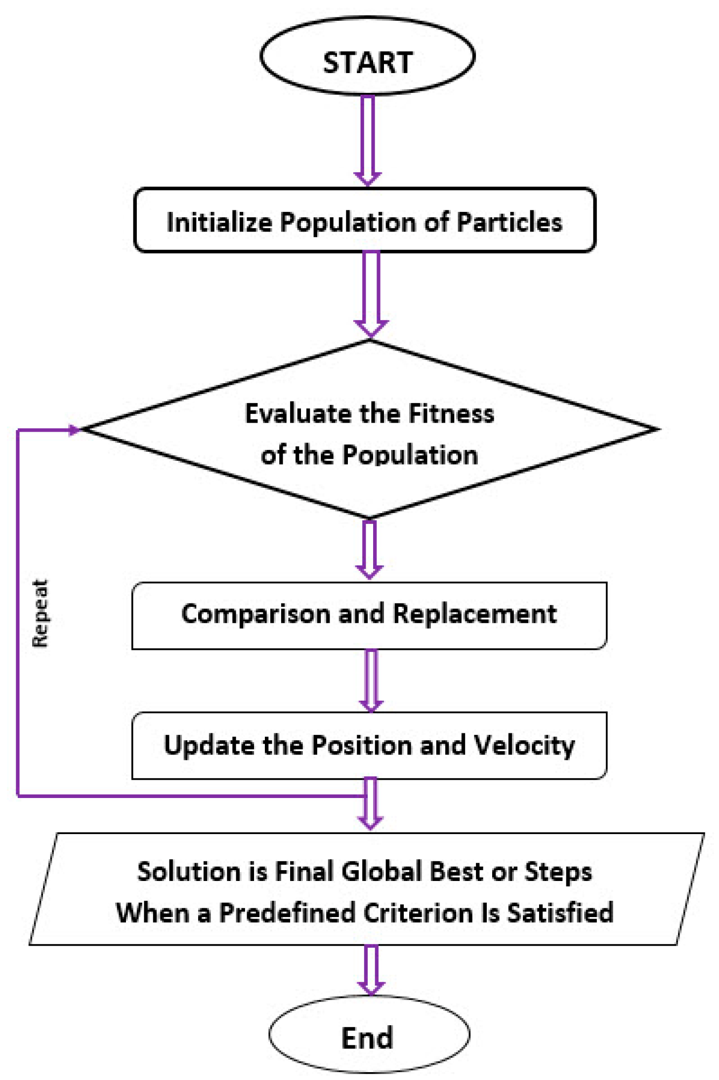Computers | Free Full-Text | Application of Feature Selection Approaches for Prioritizing and ...