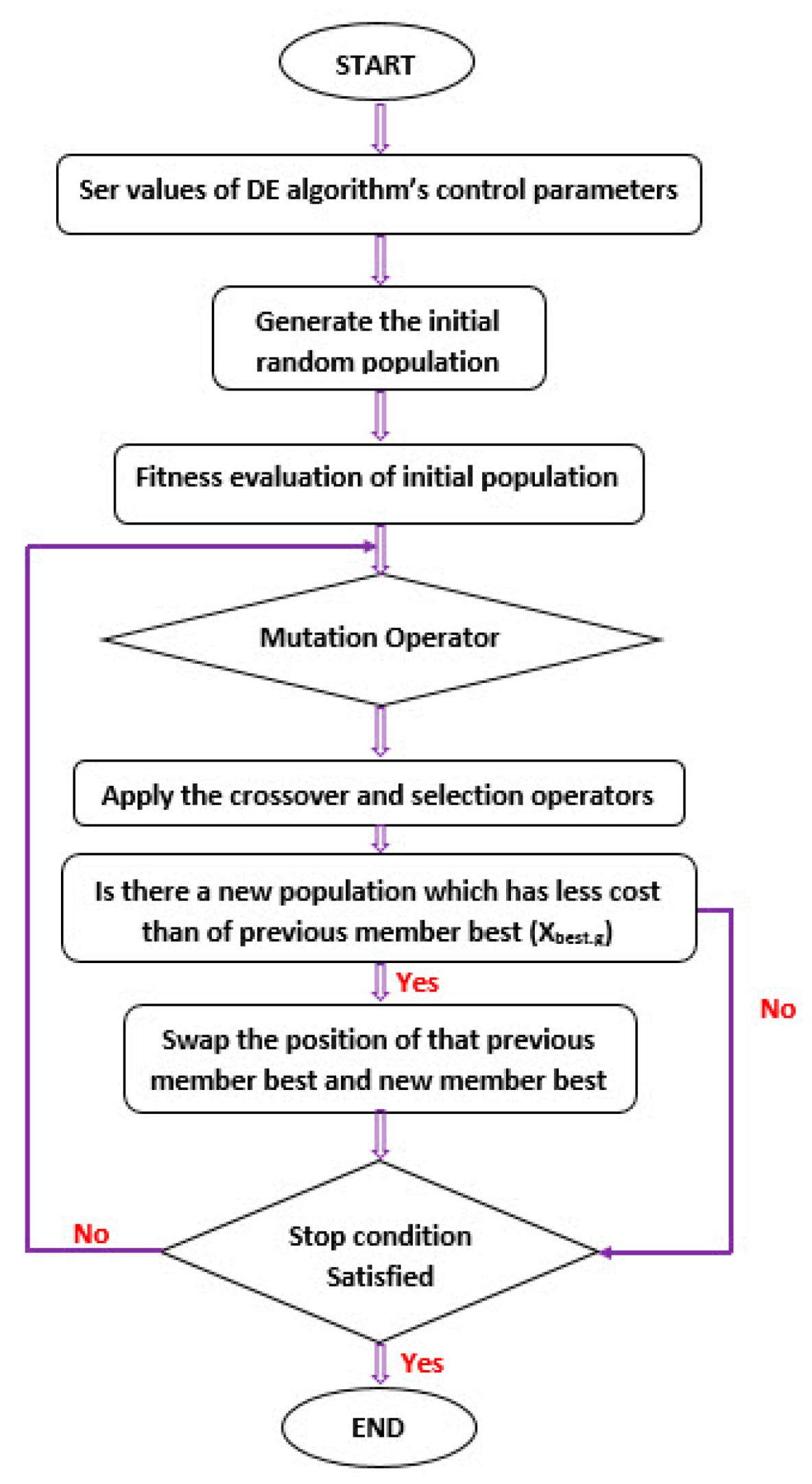 Computers | Free Full-Text | Application of Feature Selection Approaches for Prioritizing and ...