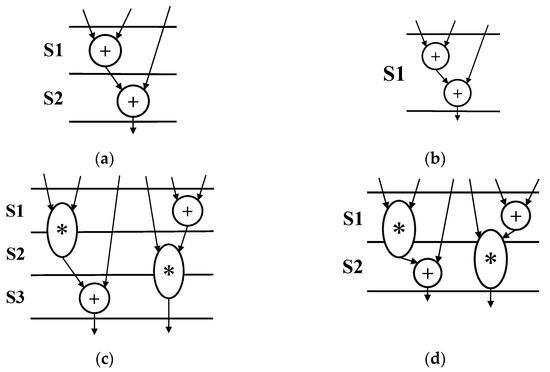 Ilp Based And Heuristic Scheduling Techniques For Variable Cycle Approximate Functional Units In