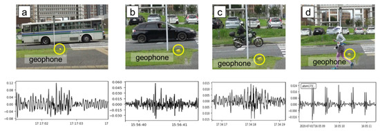 Vehicle Auto-Classification Using Machine Learning Algorithms Based on Seismic Fingerprinting