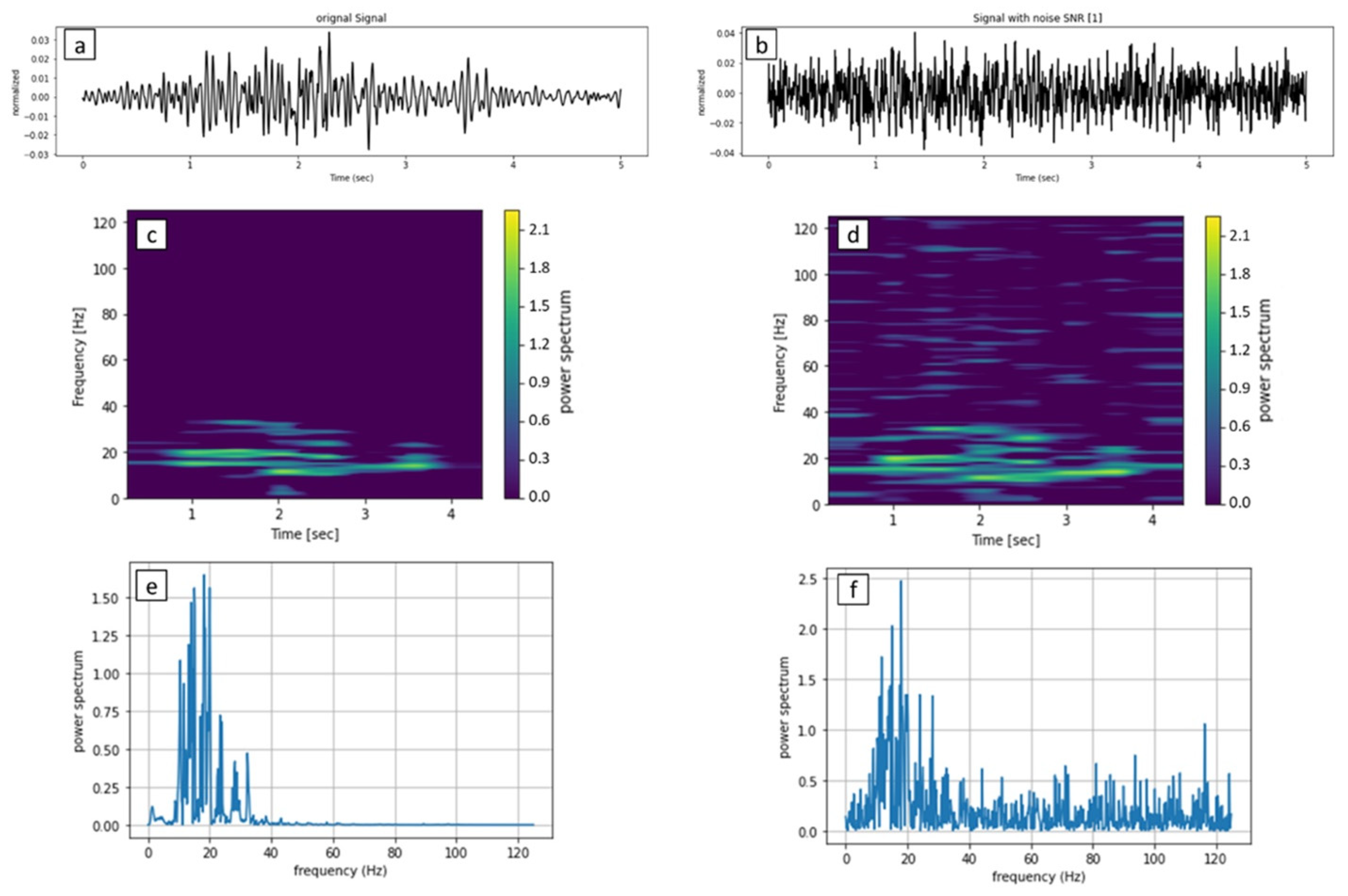 Vehicle Auto-Classification Using Machine Learning Algorithms Based on Seismic Fingerprinting