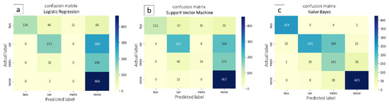 Computers | An Open Access Journal from MDPI