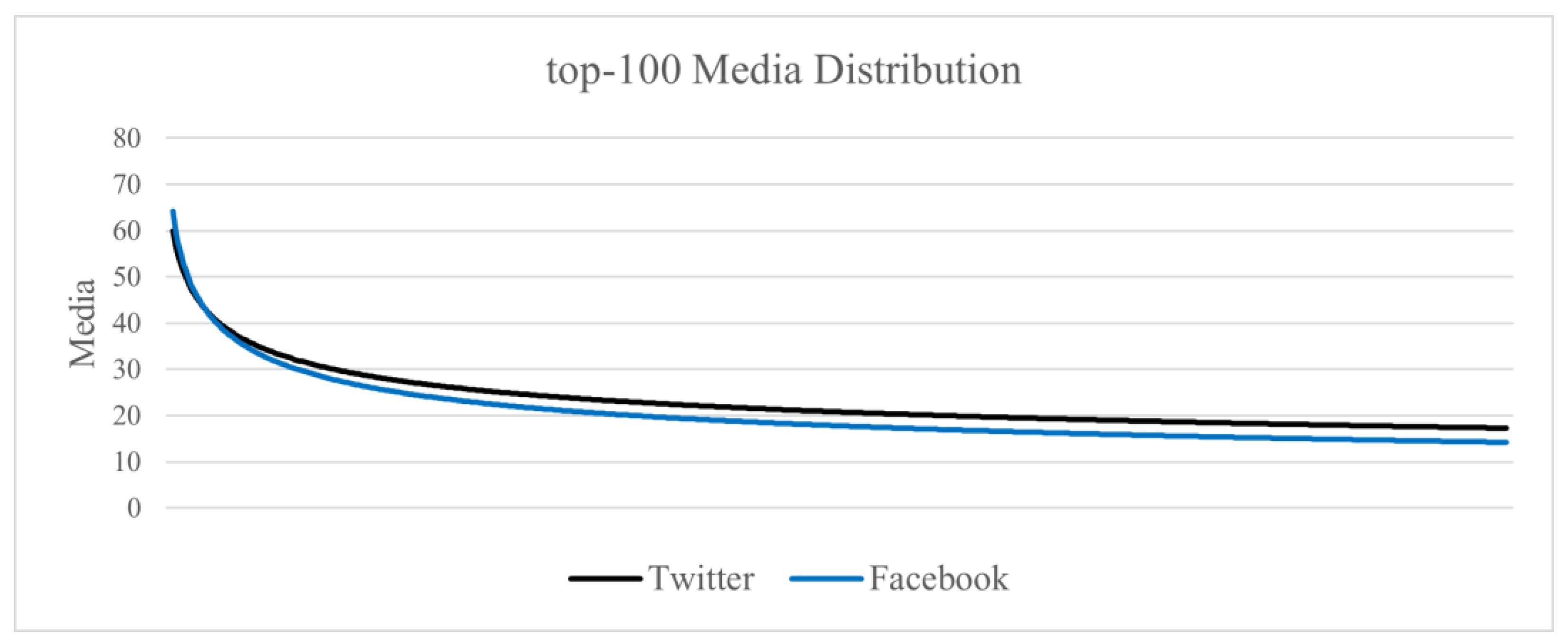 User Analytics in Online Social Networks: Evolving from Social ...