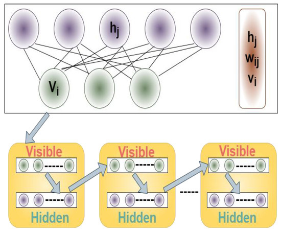 Physical Activity Recommendation System Based on Deep Learning to ...