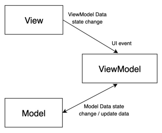 Towards Predicting Architectural Design Patterns: A Machine Learning ...