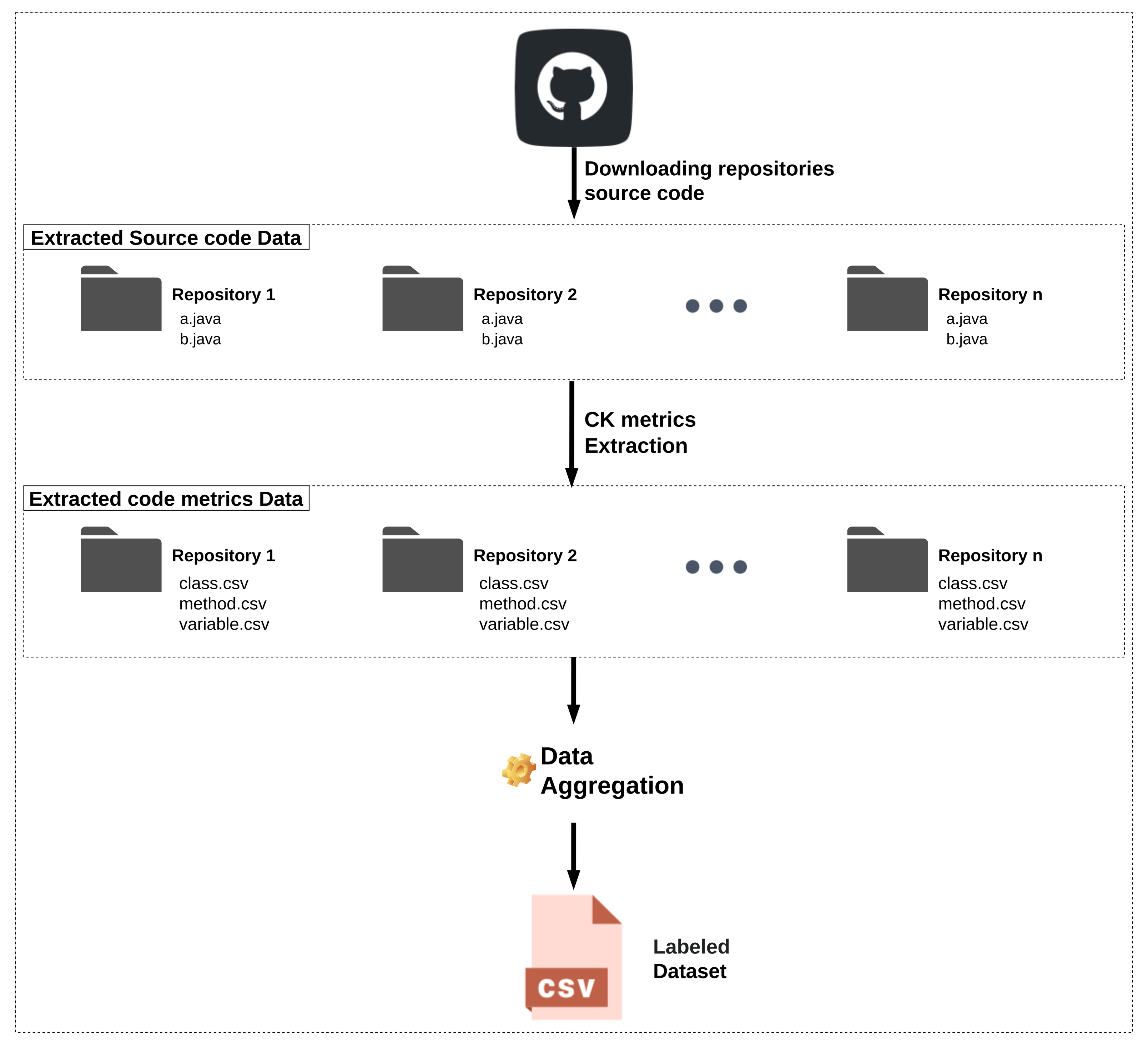 Towards Predicting Architectural Design Patterns: A Machine Learning ...