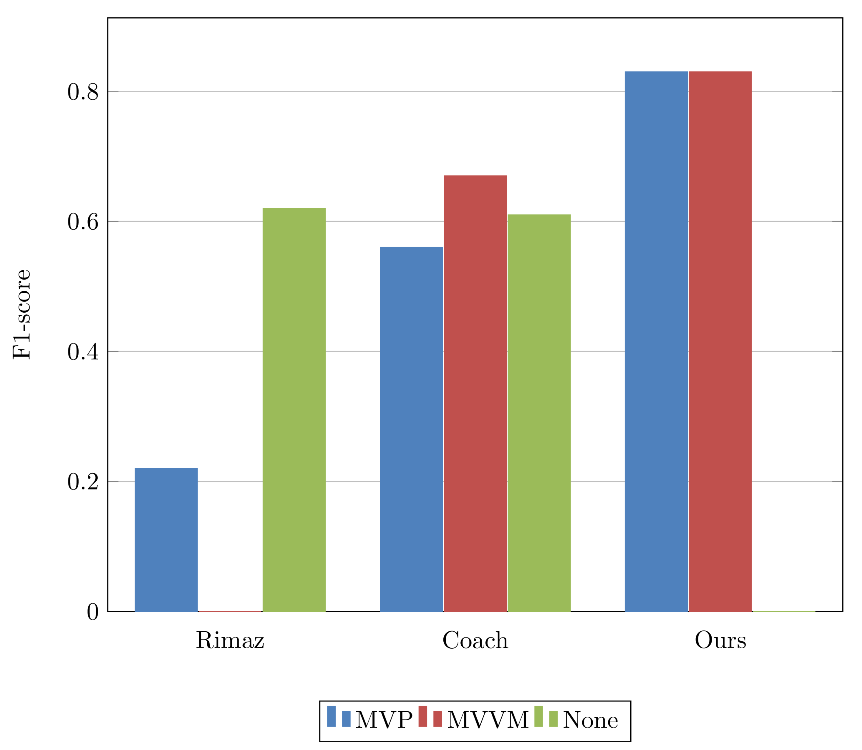 Towards Predicting Architectural Design Patterns: A Machine Learning Approach