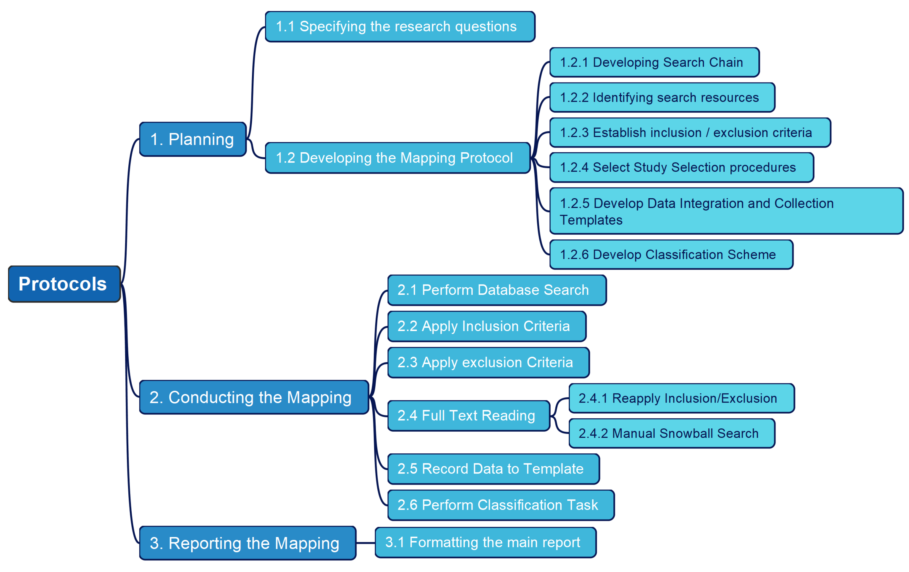 A Systemic Mapping Study of Business Intelligence Maturity Models for ...