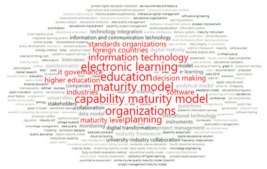Computers | An Open Access Journal from MDPI