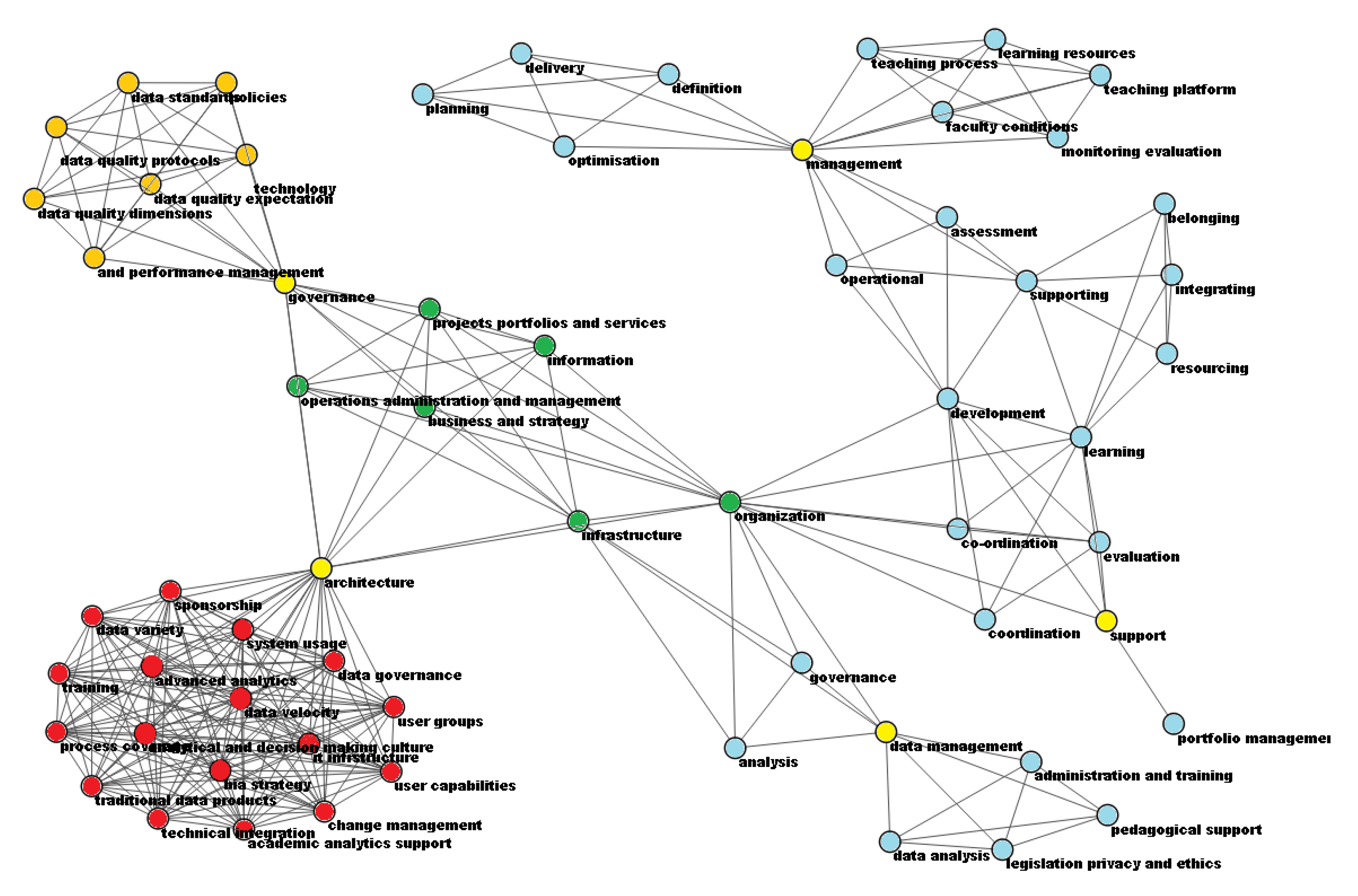 A Systemic Mapping Study of Business Intelligence Maturity Models for ...
