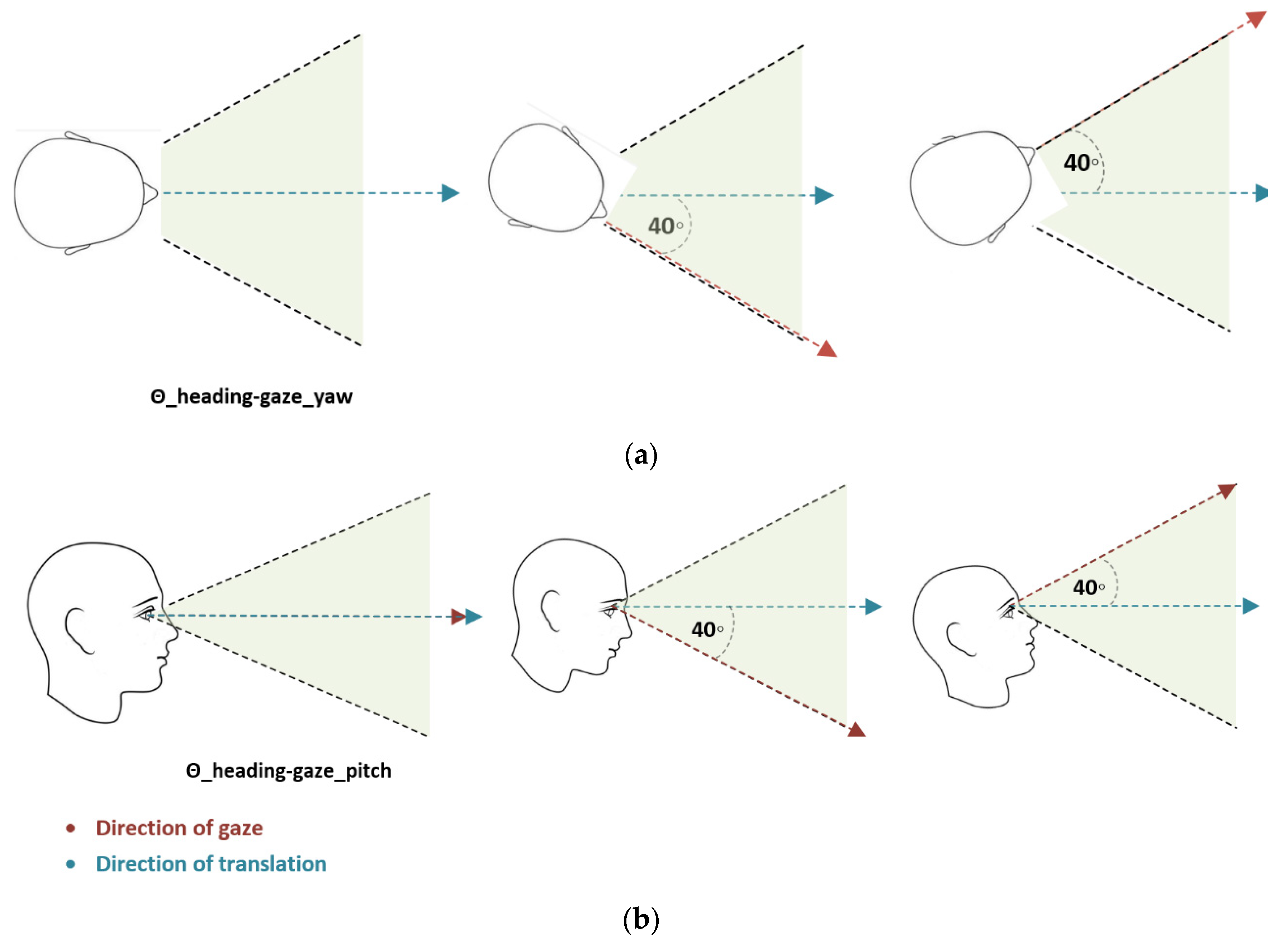 Composite Spatial Manipulation Framework for Redirected Walking