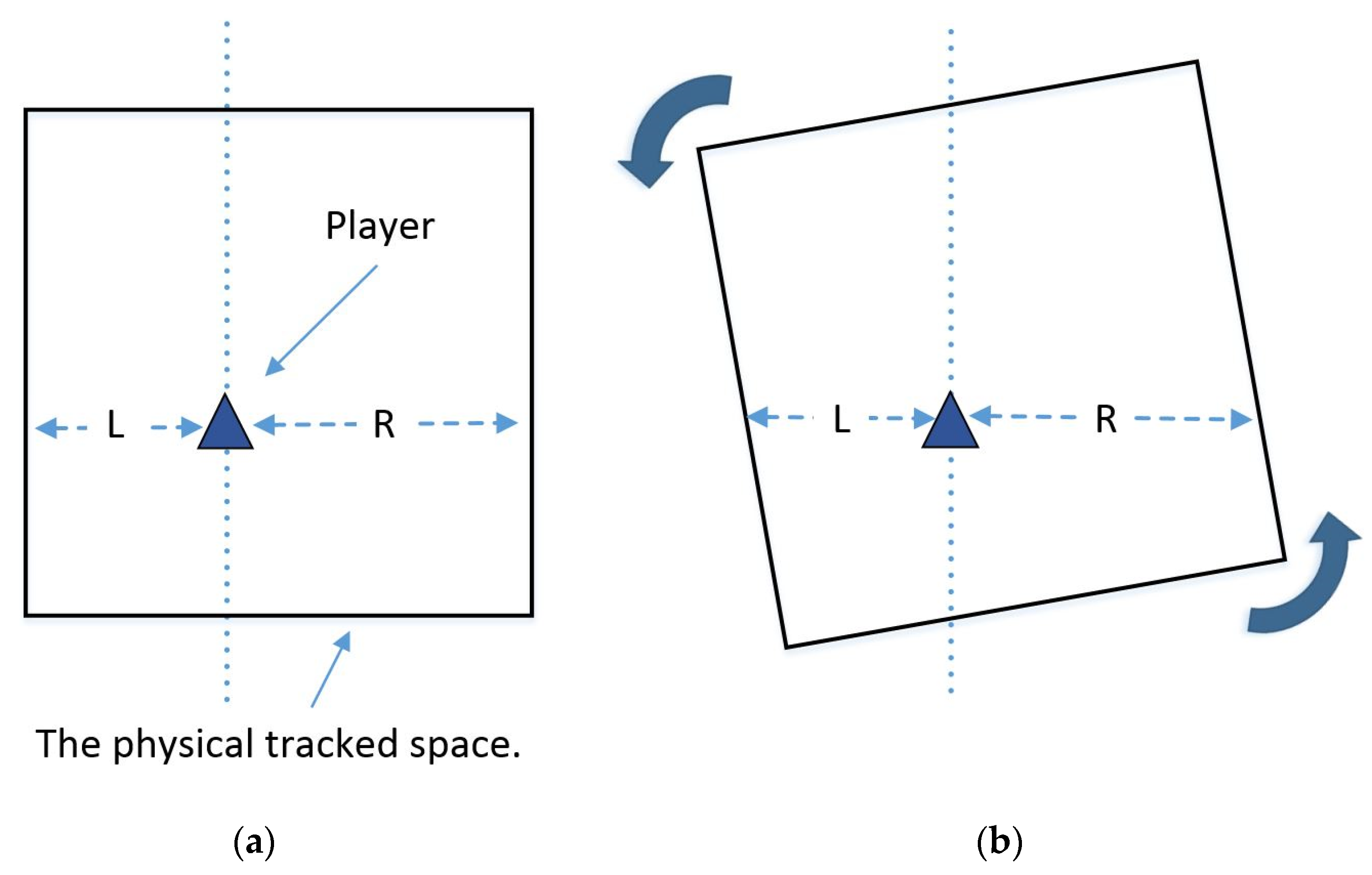 Composite Spatial Manipulation Framework for Redirected Walking