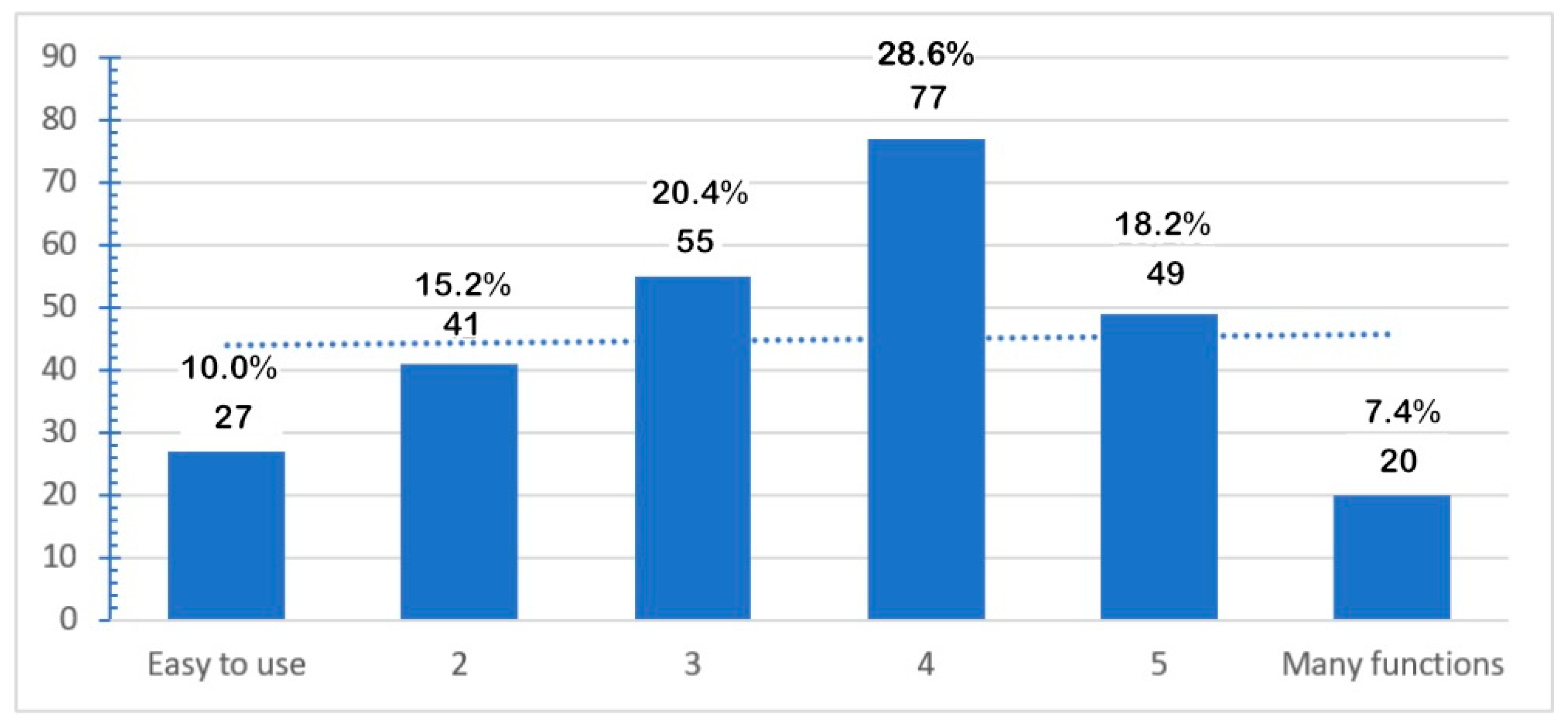 Students and Teachers’ Need for Sustainable Education: Lessons from the ...