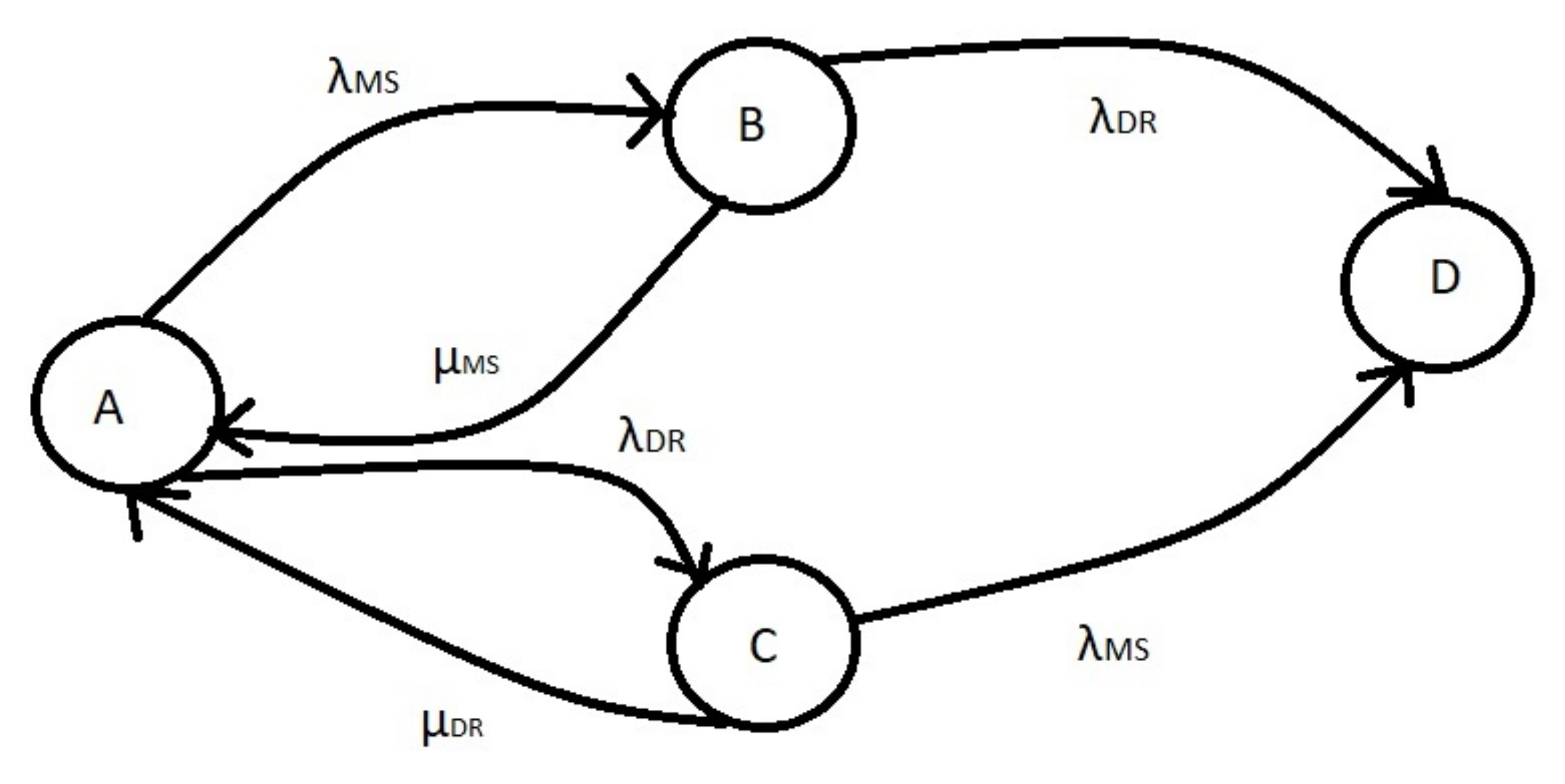 Computers | Free Full-Text | From Mean Time to Failure to Mean Time to ... Computers | Free Full-Text | From Mean Time to Failure to Mean Time to ...