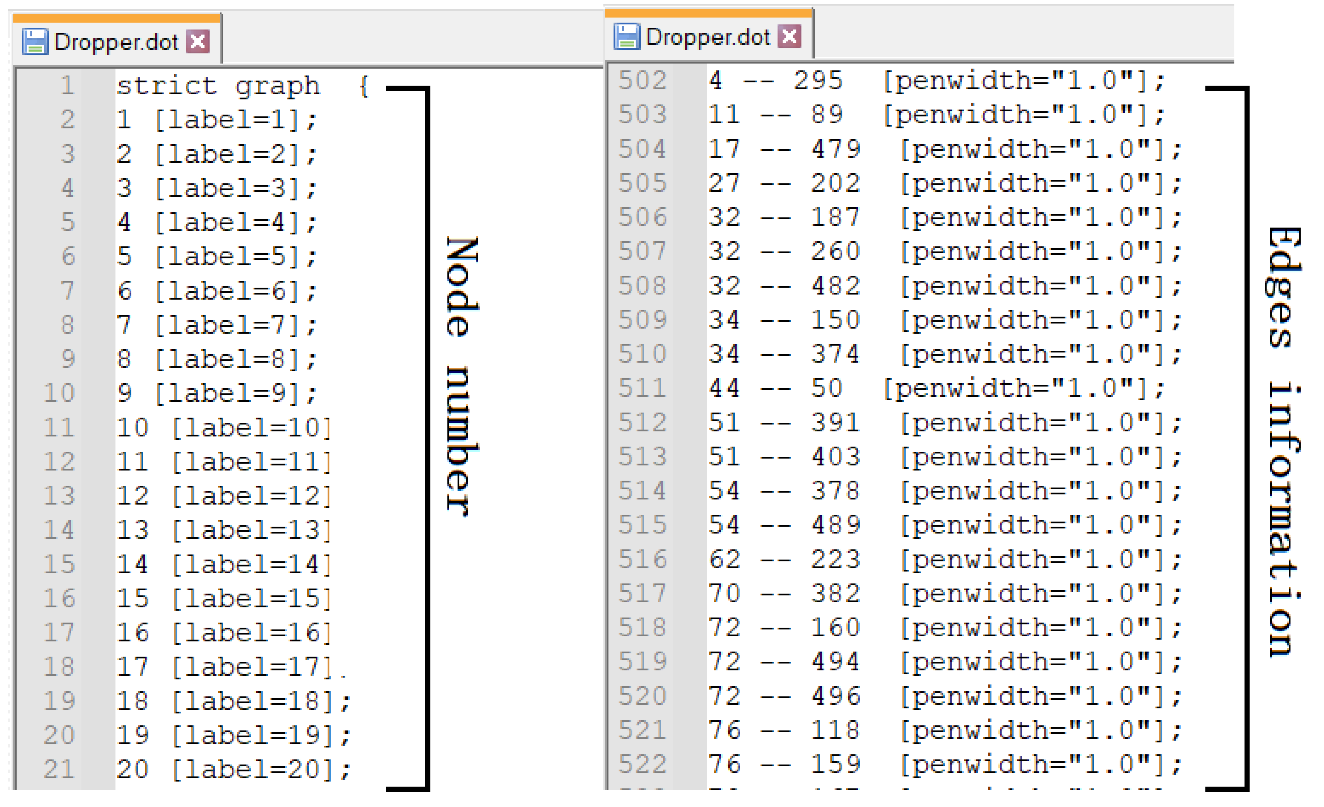 Features Engineering for Malware Family Classification Based API Call